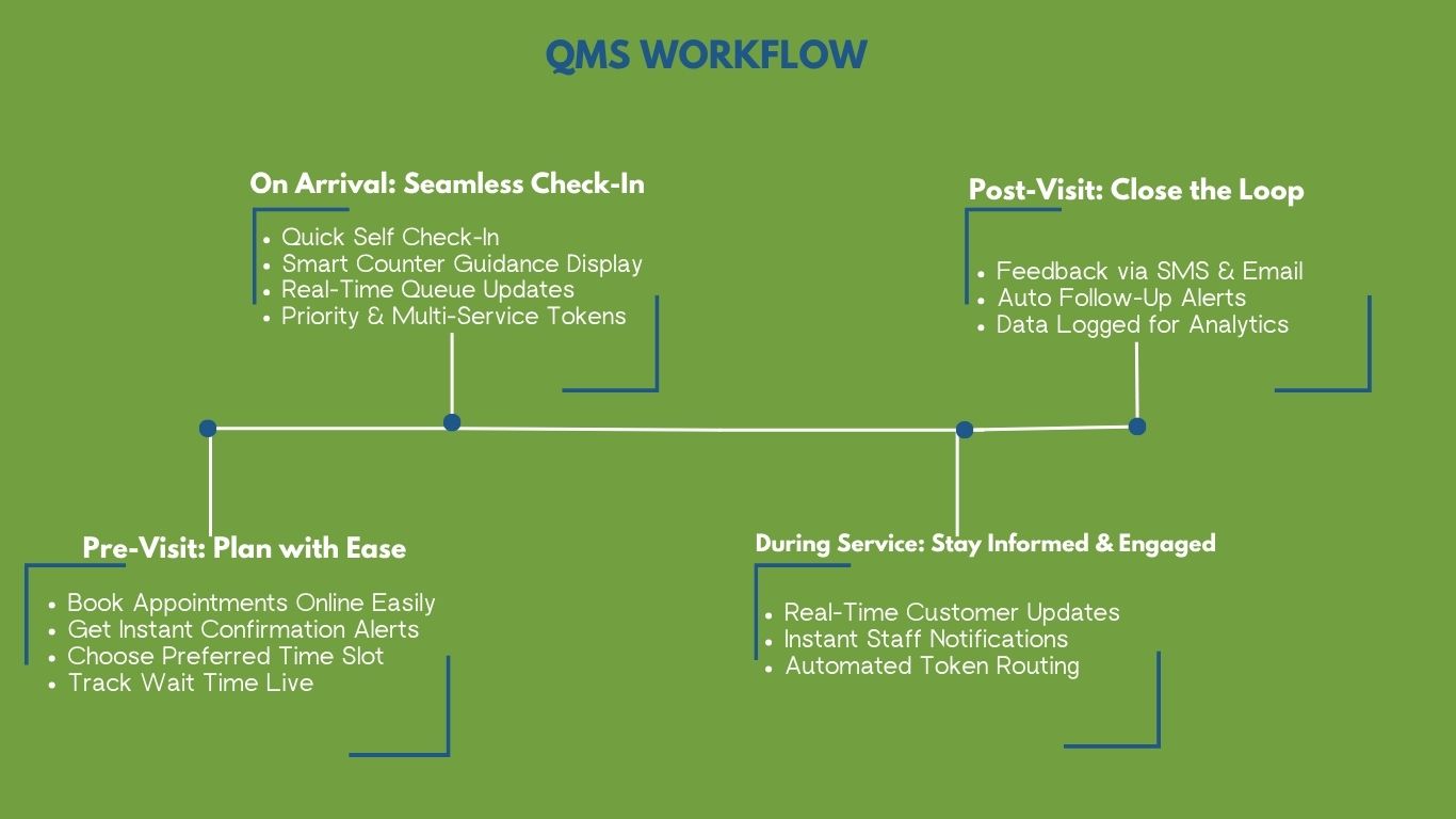 Best Queue management software solution in Dubai| UAE